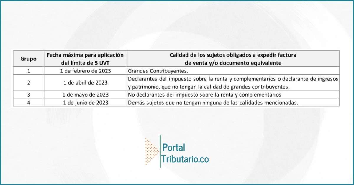 5 UVT en el 2023 Colombia para Facturación POS: Todo lo que necesitas saber