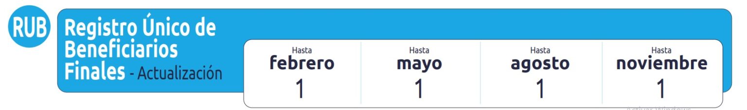 Plazos para presentar el RUB - Registro Unico de Beneficiarios